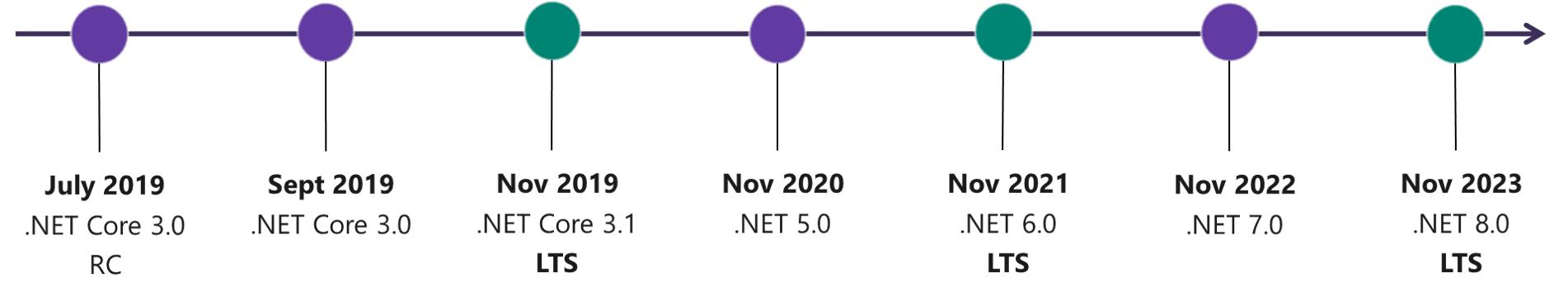 Dans le doute reboot